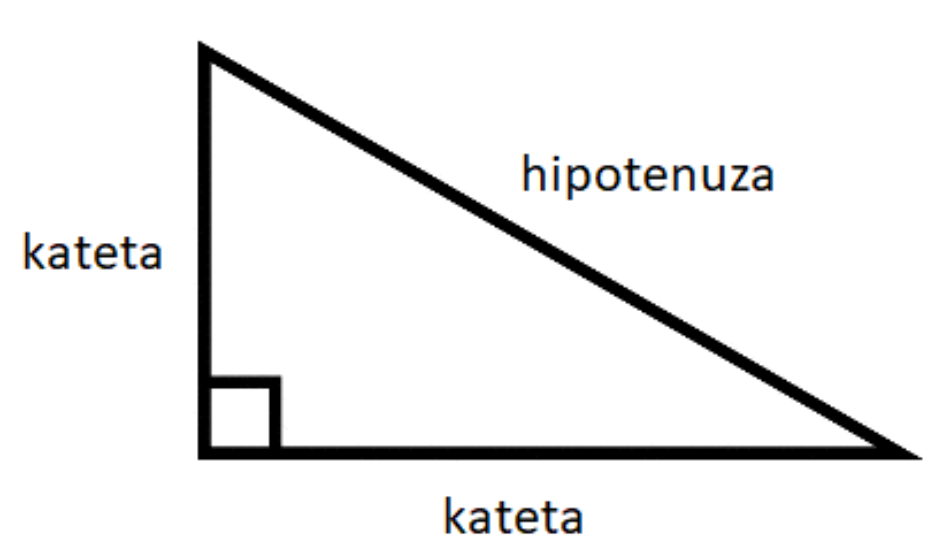 Matematika 8 - 4.1 Pitagorin poučak