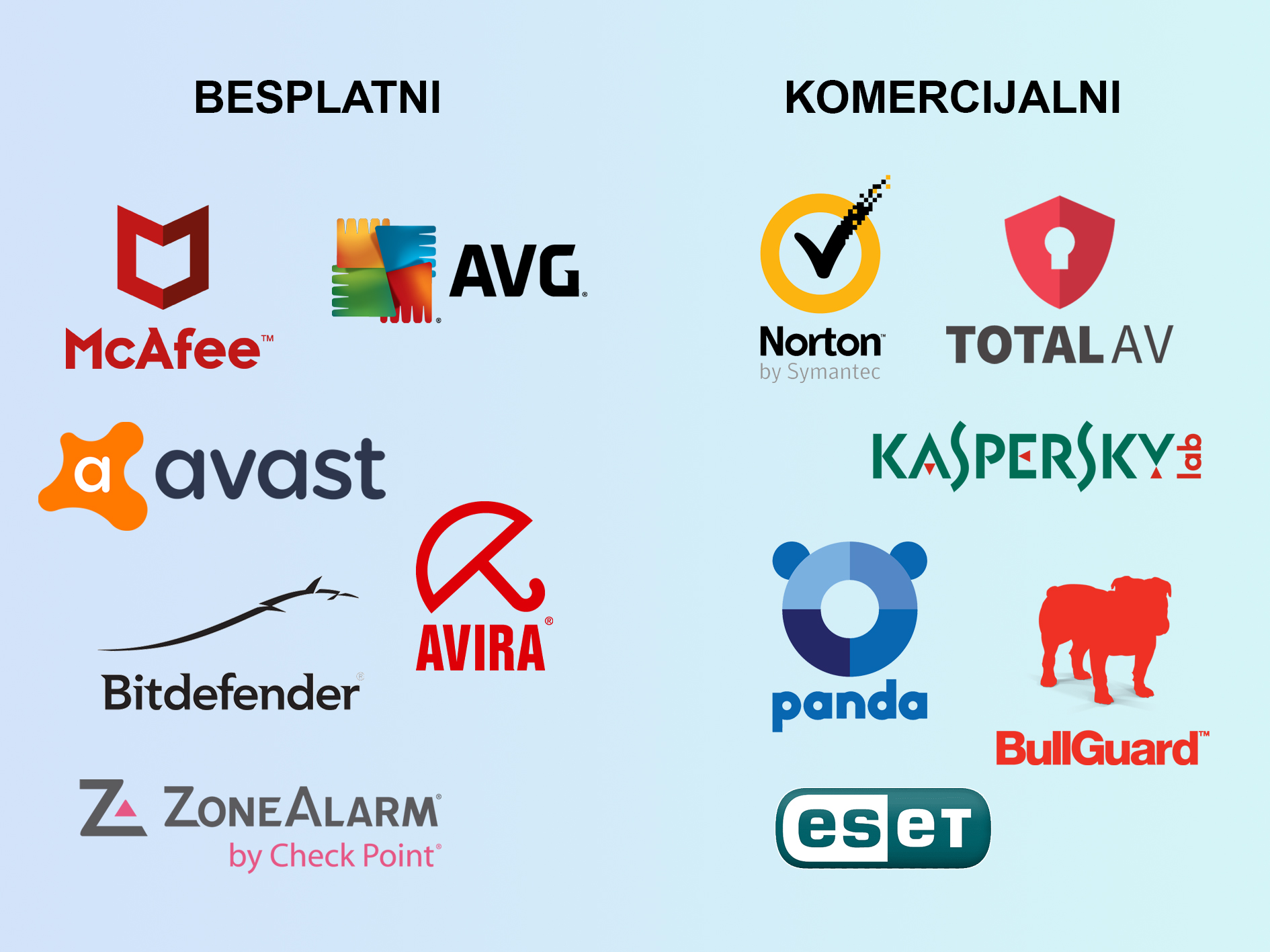 Informatika 1 - 6.4 Sigurno korištenje računala - program, lozinke, komunikacija