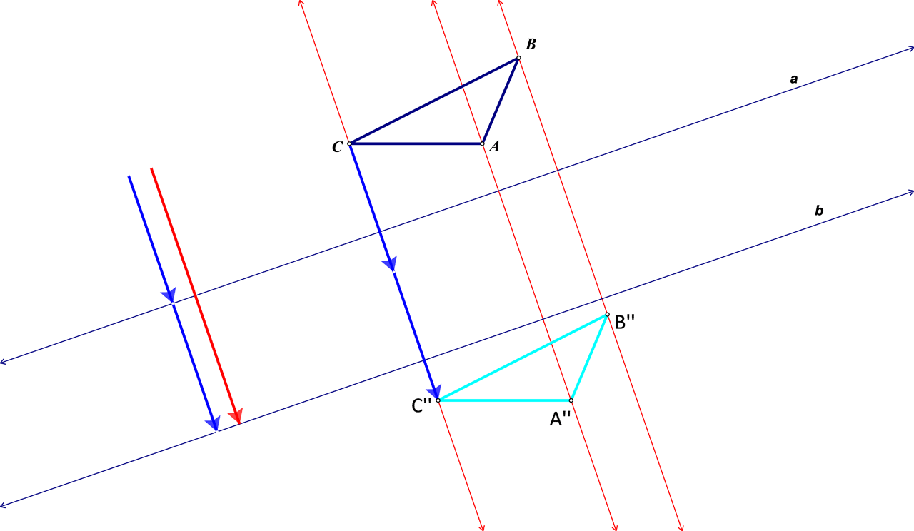 Matematika 8 - 6.7 Povezivanje preslikavanja