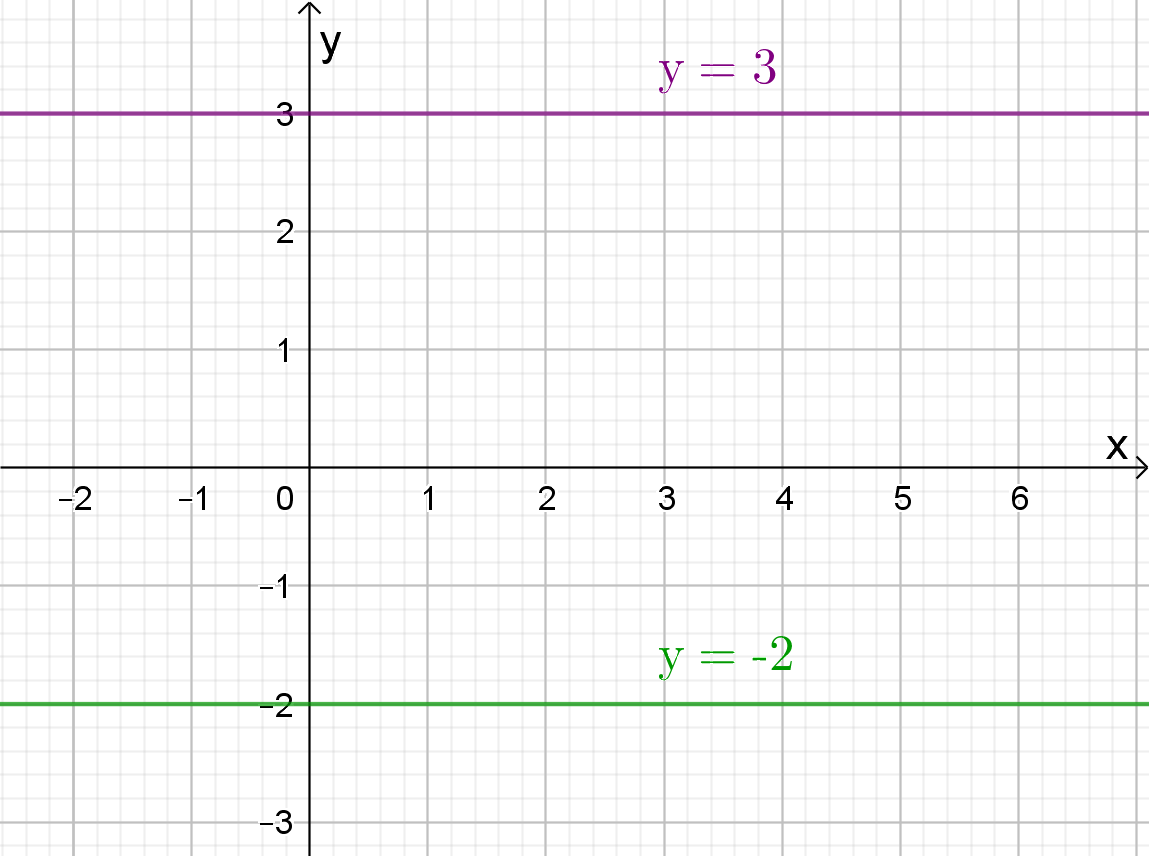 Matematika 7 - 10.3 Jednadžba pravca