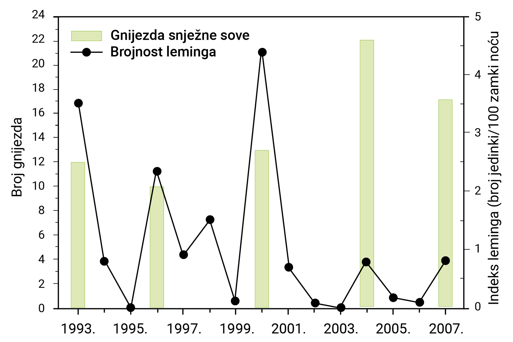 Svitkovci – ponavljanje – Biologija 7