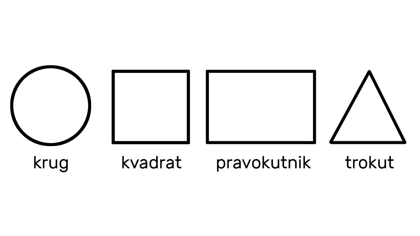 Tehnička kultura 5 - 1.4 Tehnički crtež geometrijskoga lika (kotiranje ...